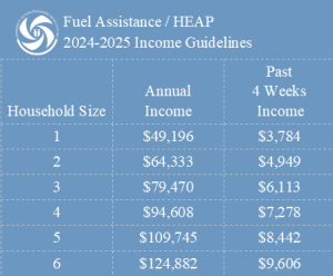 CAPIC Fuel Assistance – CAPICINC